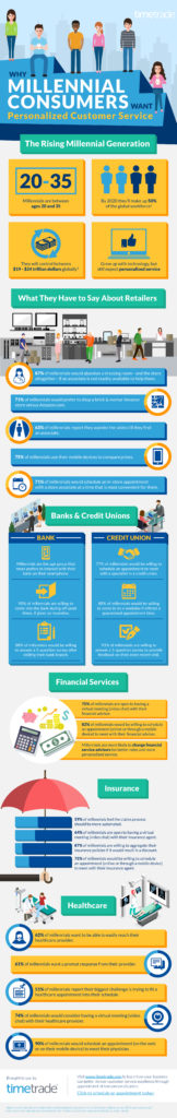 Why Millennial Demand Personal Attention? - Infographic