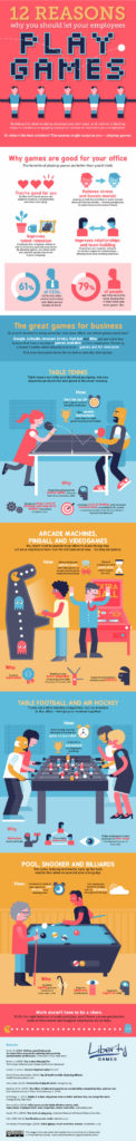 Why Playing Games At Work Is Actually A Good Thing - Infographic