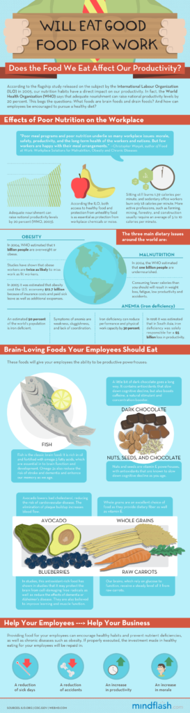 Foods That Are Best Suitable For Your Workplace - Infographic