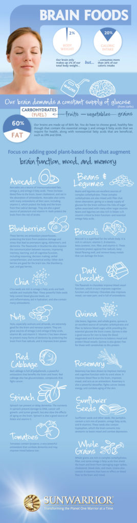 Foods That Are Great For Your Brain - Infographic