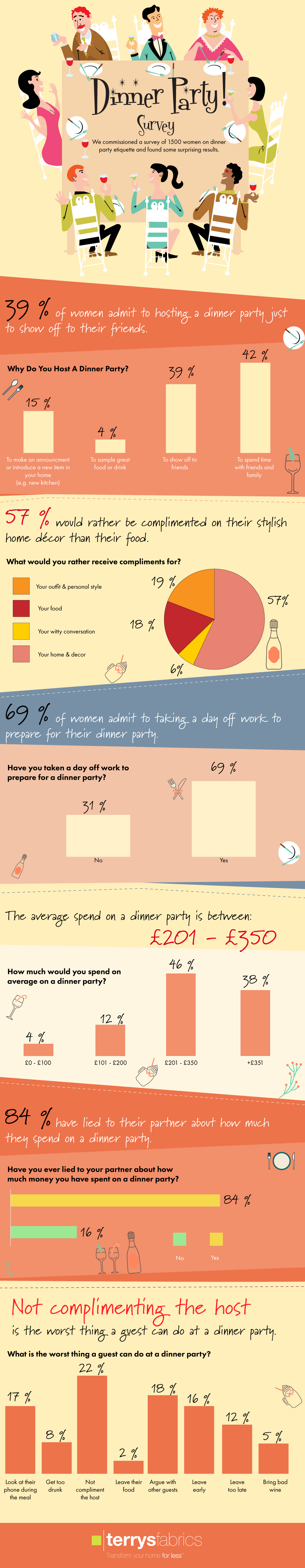 Shocking Facts About Dinner Party Etiquette Infographic Shocking Facts About Dinner Party Etiquette Infographic