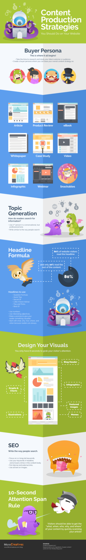 Best Strategies For Producing Good Content - Infographic