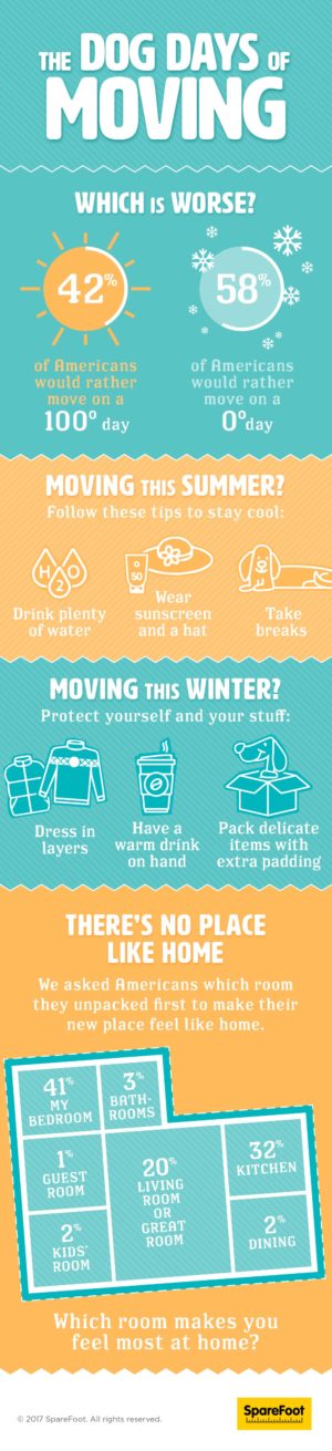 Tips For Moving Into A New House - Infographic