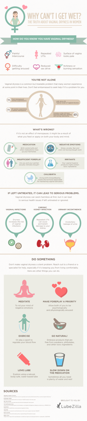 Vaginal Dryness: Causes, Symptoms, And Treatment - Infographic