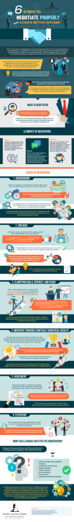 How to Become an Effective Negotiator in 6 Easy Steps - Infographic