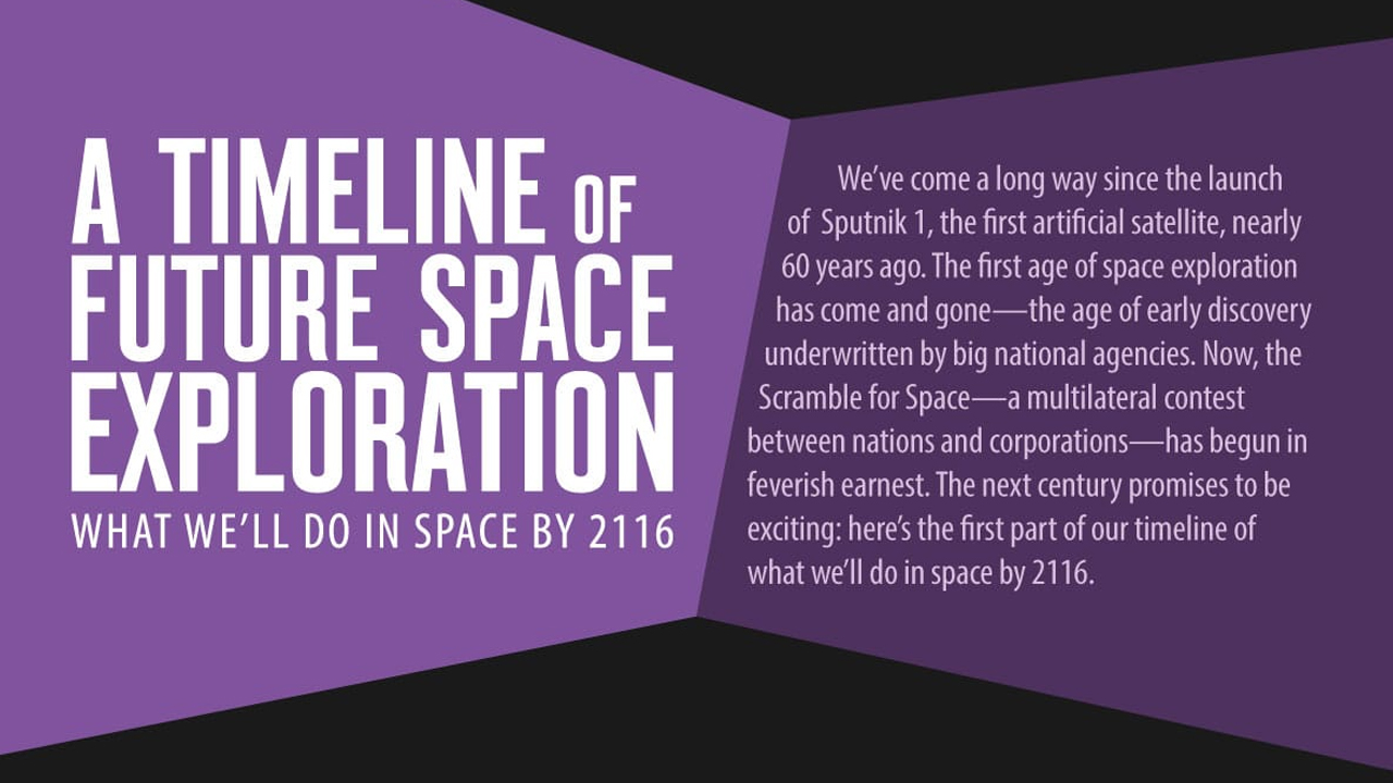 2018-2116: Everything You Need To Know About The Upcoming Space ...