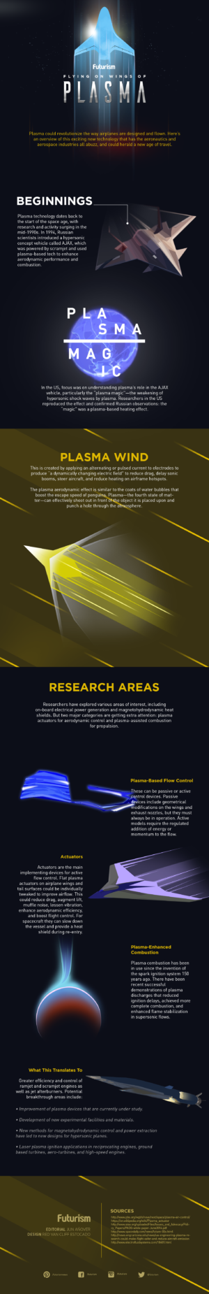 The Future of Flying: Developments in Plasma Technology - Infographic
