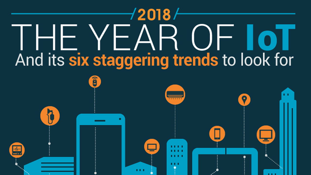 The Amazing Opportunities of IoT: Trends to Look Out For in 2018 ...