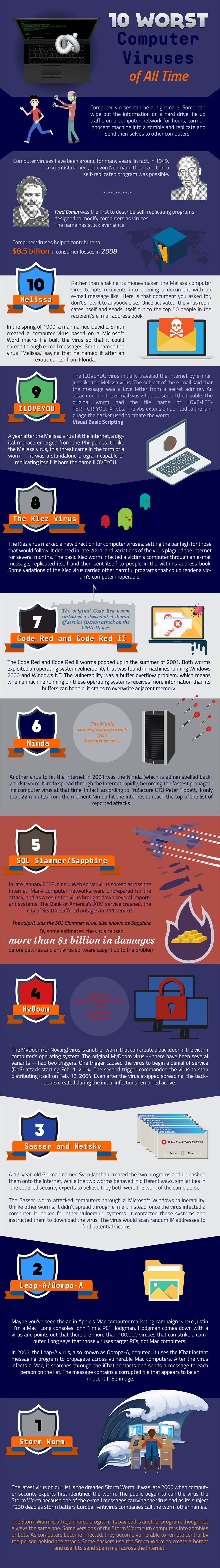 Everyone’s Worst Nightmare: How Computer Viruses Turn Innocent ...