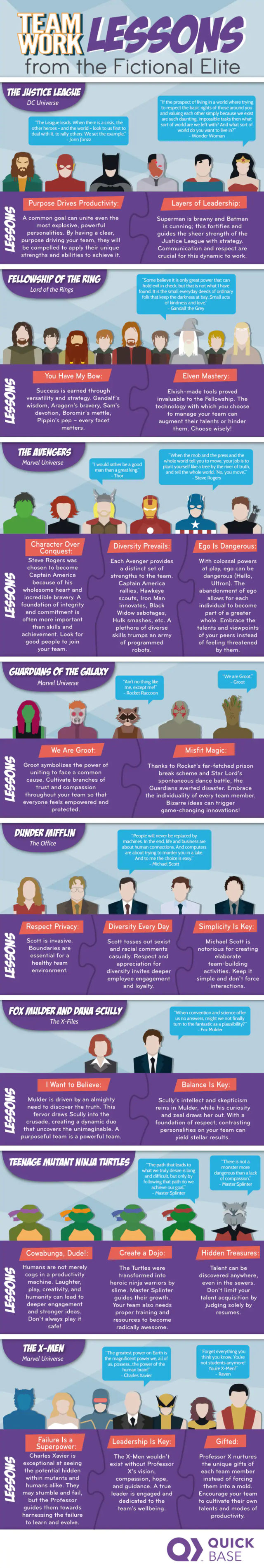 Teamwork is the Ultimate Power: Lessons Learned from Fictional Super ...