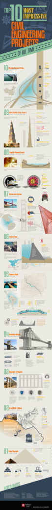 10 Civil Engineering Projects that Make You Go Wow! - Infographic