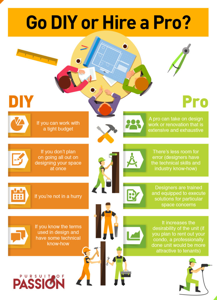 DIY or Pro for Your New Home Interiors: How Do You Choose? - Infographic