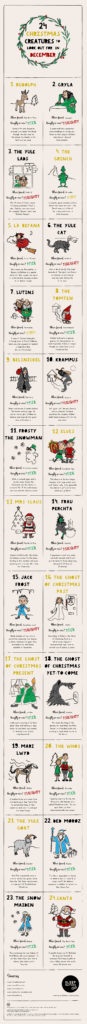 24 Bizarre Christmas Creatures You Didn’t Know About! - Infographic