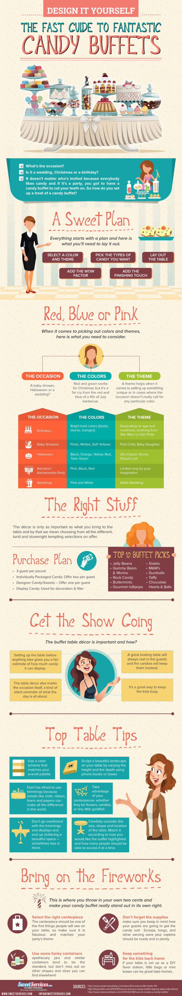 The 6-Step Way to a Perfect Candy Buffet - Infographic