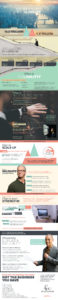 Building for the Future: How to Create Scalable Systems for Business ...