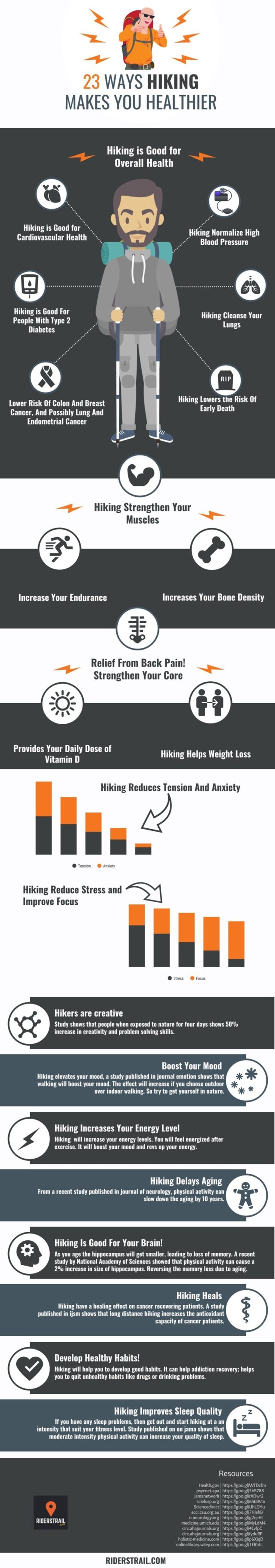 23 Ways that Hiking Makes You Holistically Healthier - Infographic