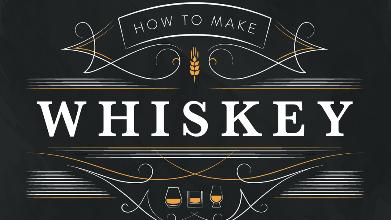From Grain to Glass: Process of Making a Perfect Whisky - Infographic