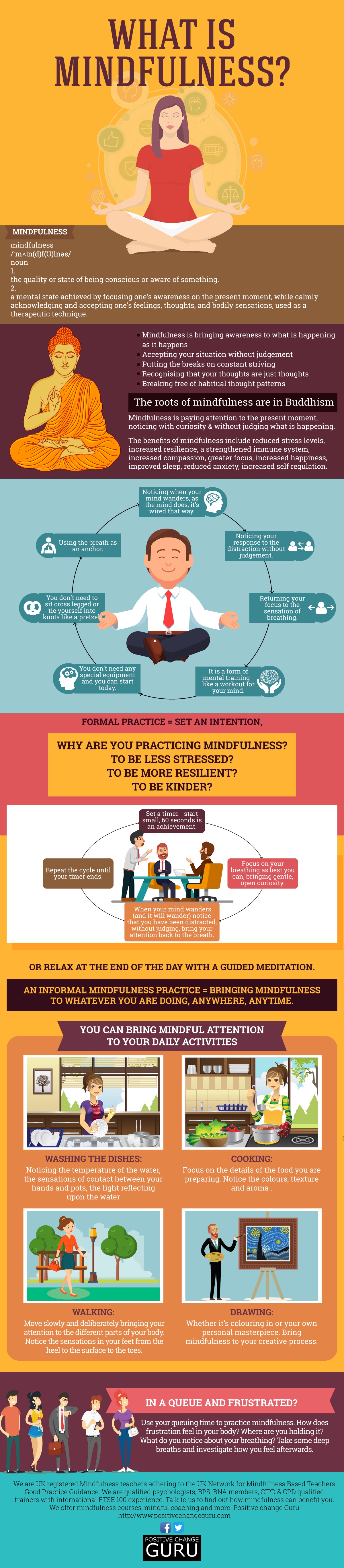 Mindfulness Everything You Wanted To Know Infographic
