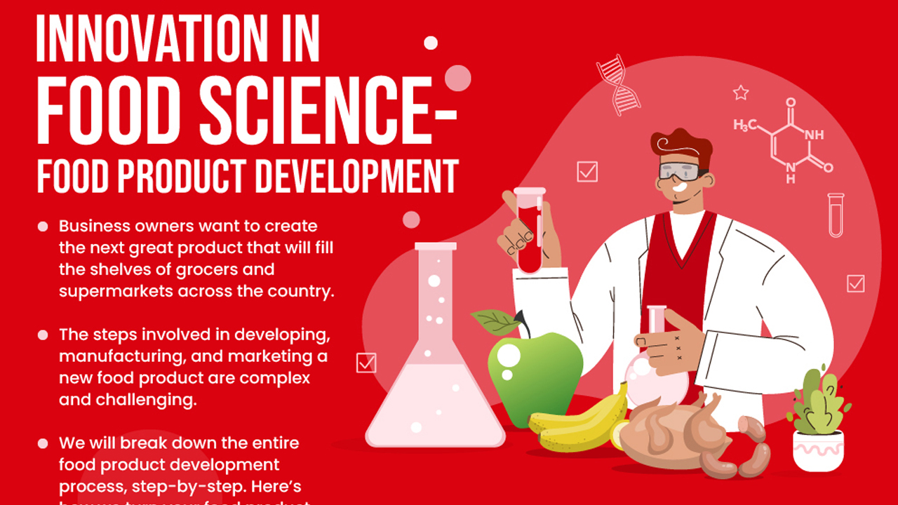 Innovation in Food Science - Food Product Development - Infographic
